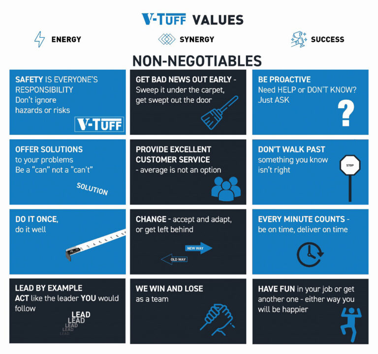 Values - v-tuff